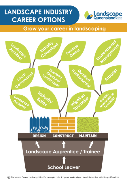 Landscaping Training Pathways in Queensland | Landscape Queensland